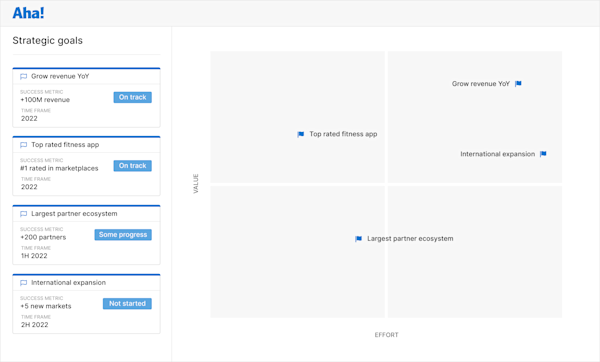 Roadmap Software and Roadmapping Tool — Aha! Roadmaps | Aha! software