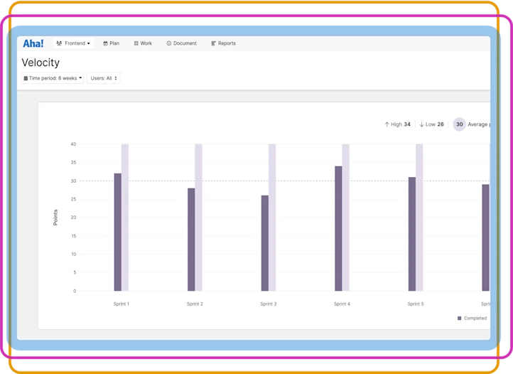 Aha! software use case — Report on productivity