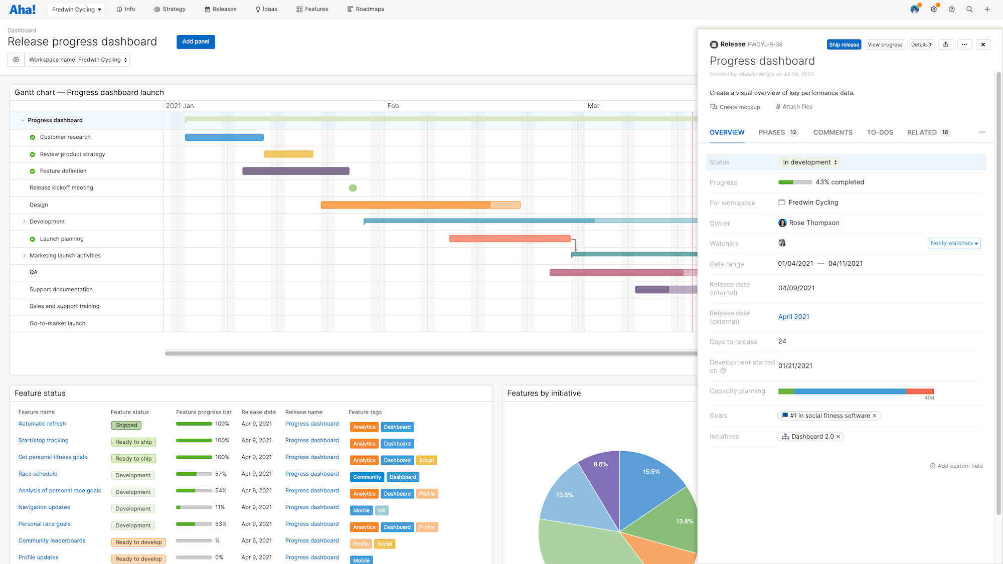 Include Strategy Roadmaps and Gantt Charts in Your Reporting Dashboards ...