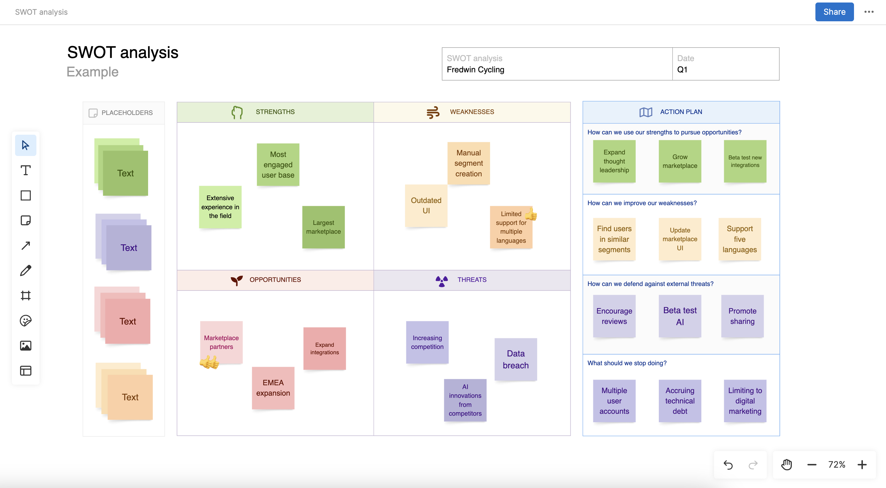 SWOT analysis Template - Create a SWOT analysis | Aha! software