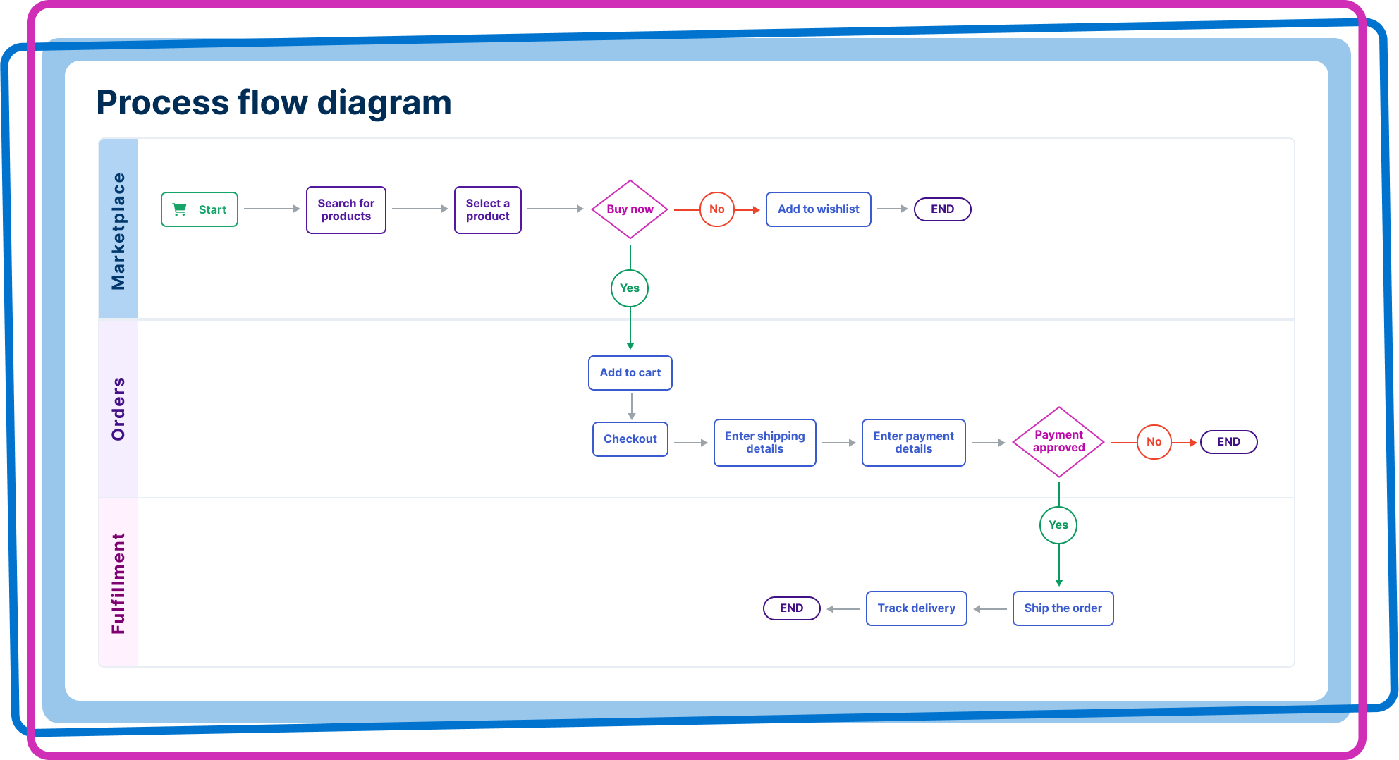 Aha! Whiteboards — Whiteboard Software for Product Innovation | Aha!