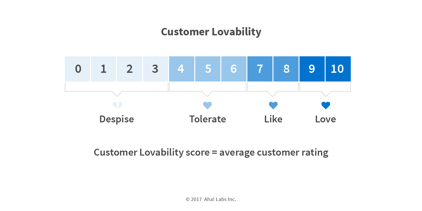 Just Launched! — Lovability the Book | Aha! software