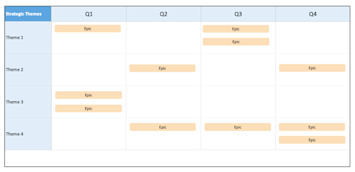 16 Free Product Roadmap Templates [Updated for 2021] | Aha!