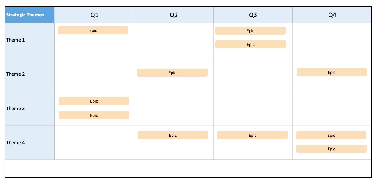 16 Free Product Roadmap Templates [Updated for 2021] | Aha!