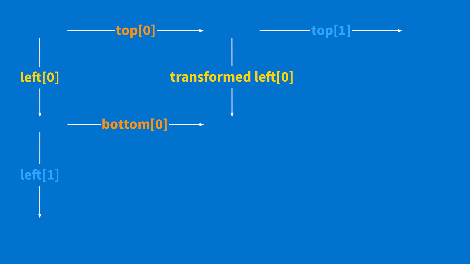 This Is How to Build a Collaborative Text Editor Using Rails | Aha ...