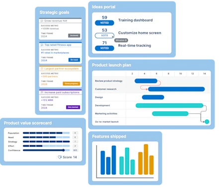 Agile Epics Explained Definition Examples And Best Practices