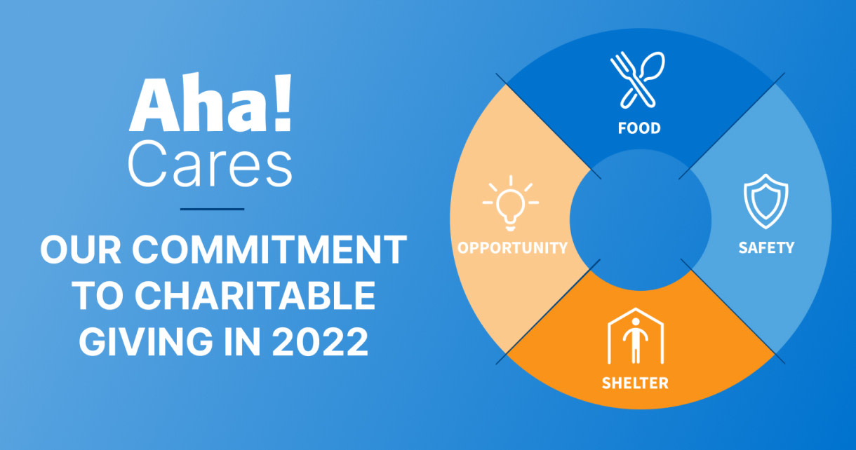 New Ways to Quickly Rank Lists of Ideas and Features | Aha! software