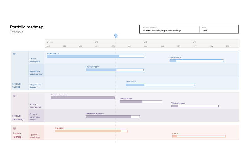 Templates | Aha! software