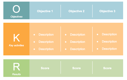 OKR Templates for Product Teams [Free Downloads] | Aha! software