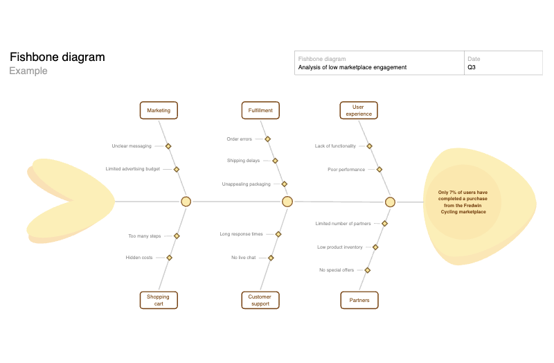 5 Whys Template - Create a 5 Whys | Aha! software