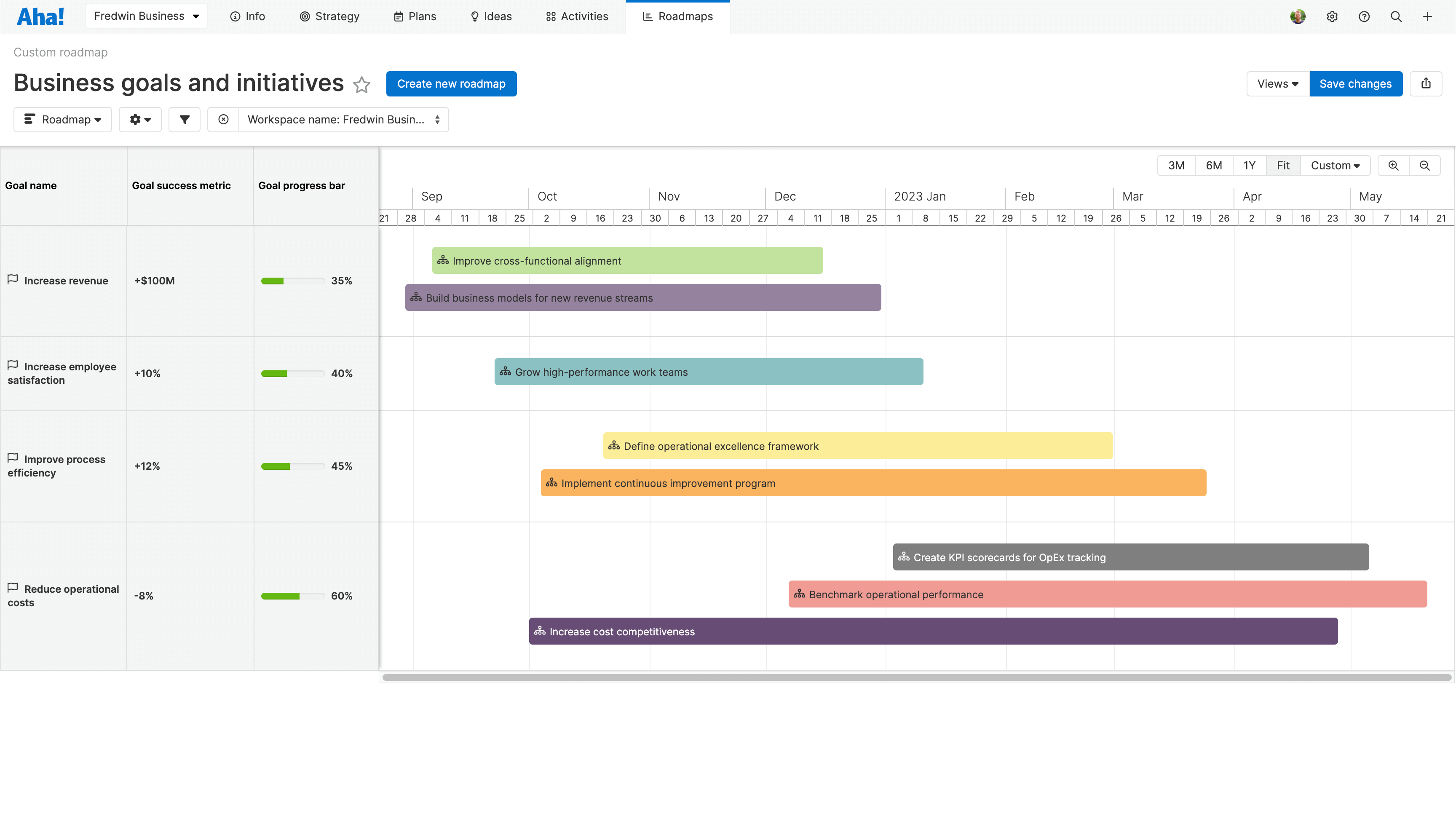 What Is a Strategy Roadmap? The Ultimate Guide | Aha! software