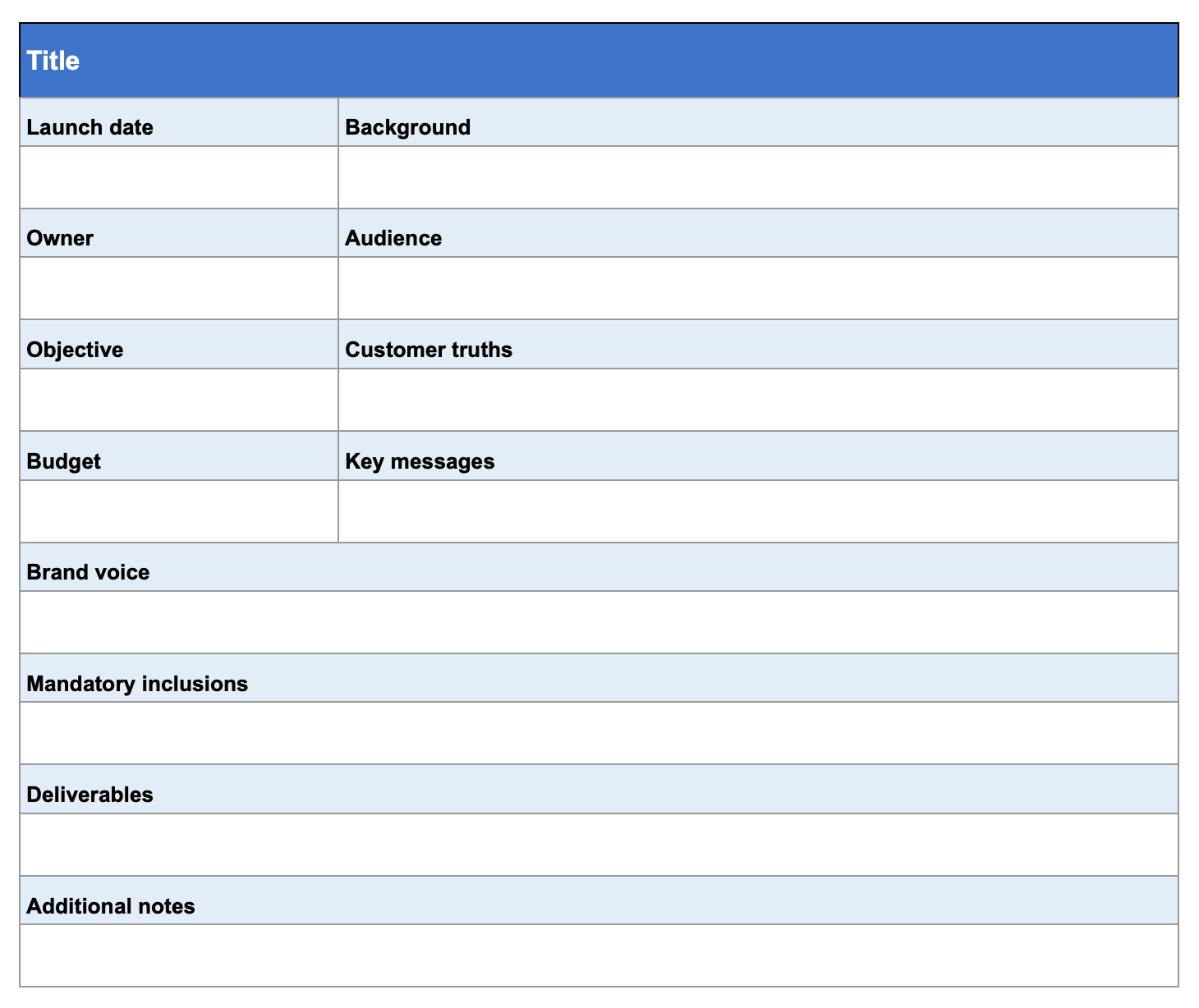 Creative Brief Templates: Options for All Types of Teams