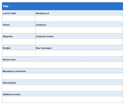 Creative Brief Templates: Options for All Types of Teams