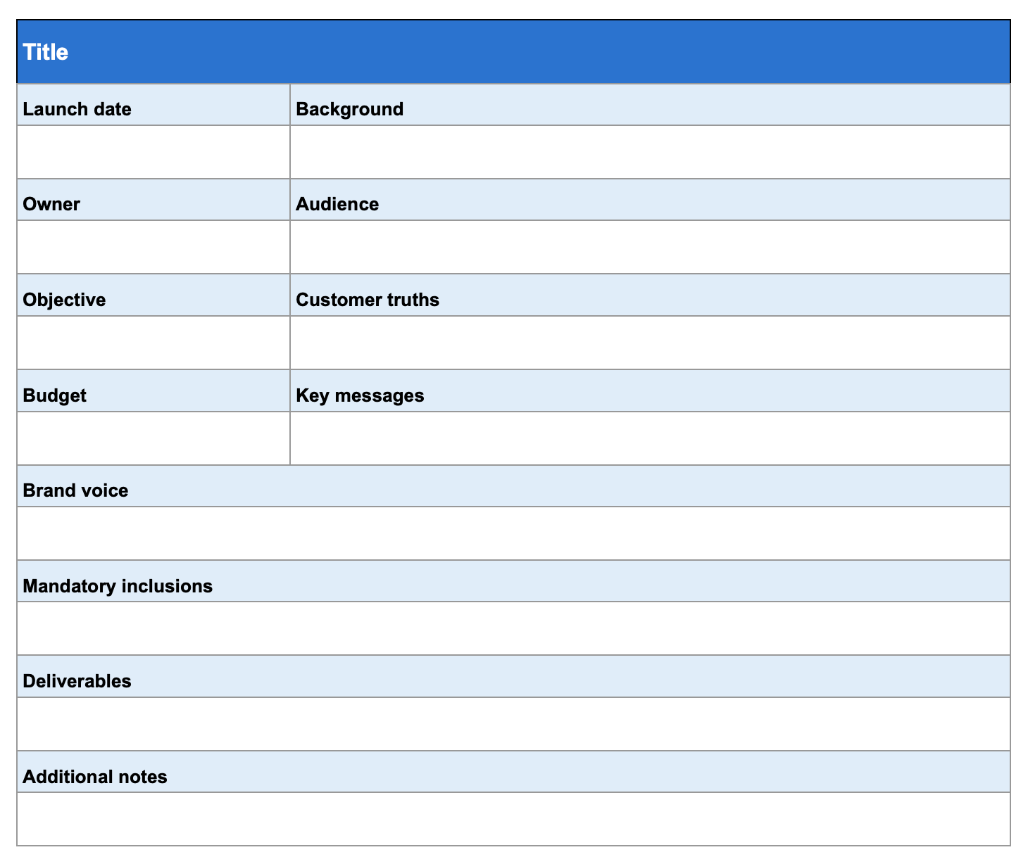 How To Write a Creative Brief + 7 Free Templates | Aha! software