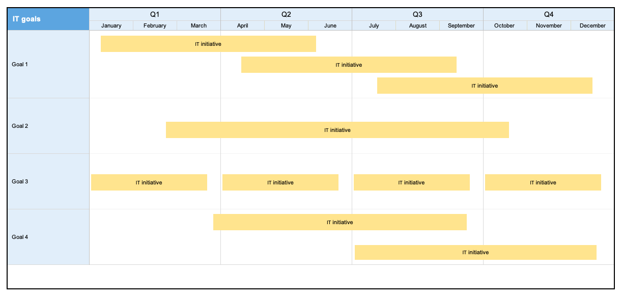 IT Strategy Templates | Aha! software