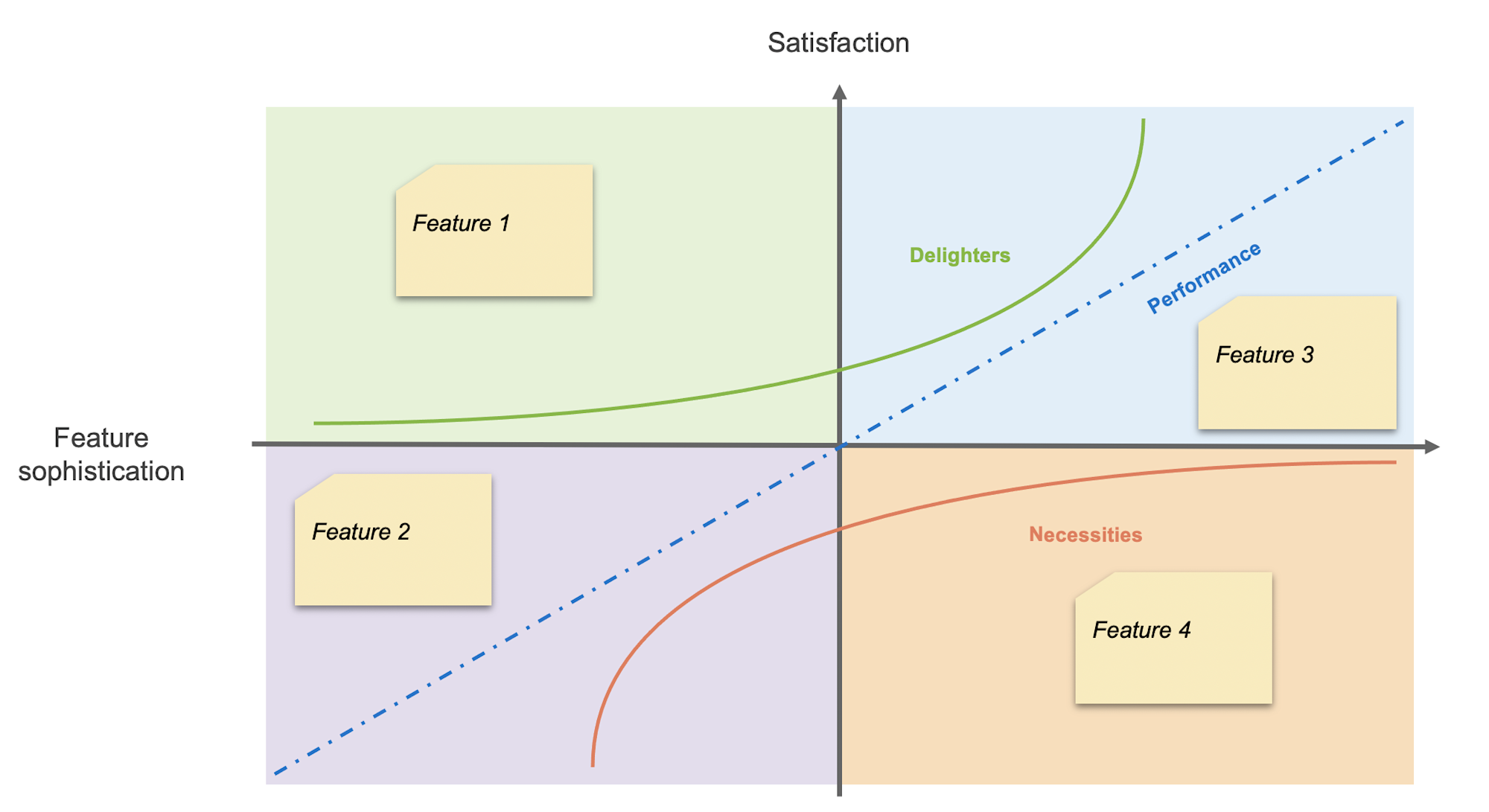 Product Feature Prioritization Templates [Free Downloads] | Aha! software