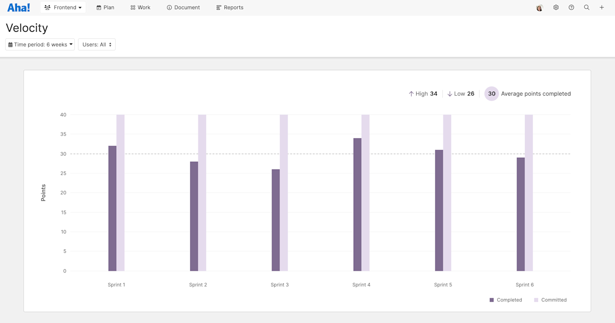 Visualize Sprint Performance in Aha! Develop With the New Velocity ...