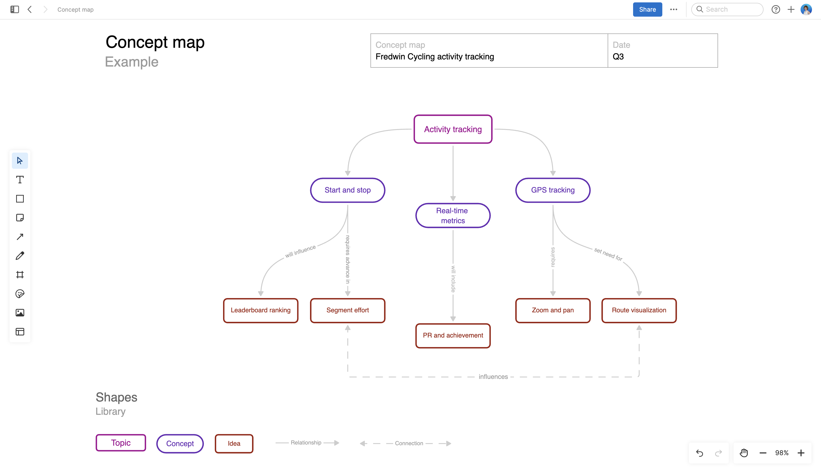 10 Types of Product Diagrams and Flowcharts For Product Managers