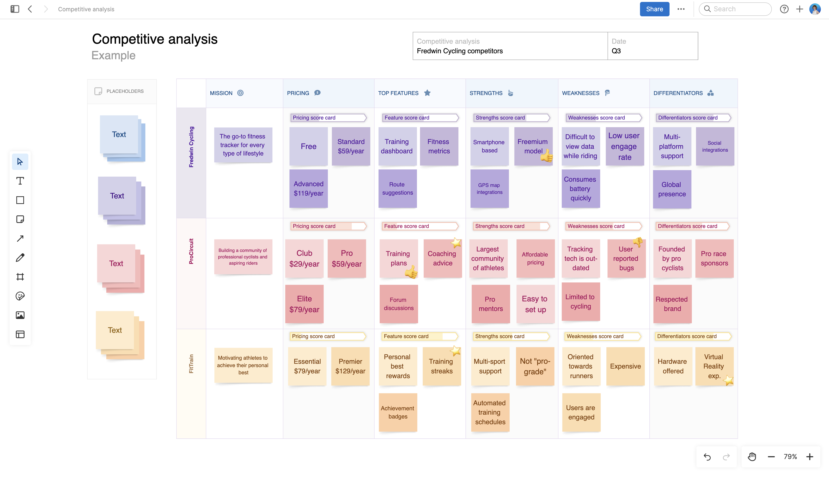9 Competitor Analysis Templates (With Example Data) | Aha! software