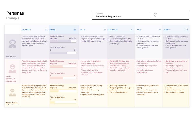 Research Templates | Aha! software