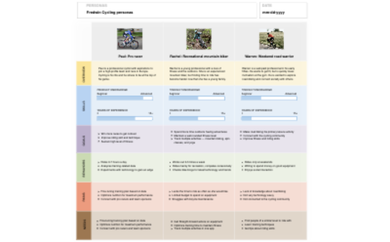 Personas Template - Create a Personas | Aha! software | Aha! software