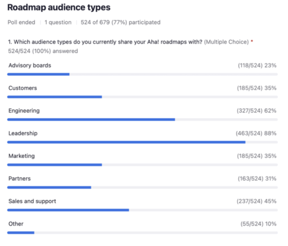 Aha! Tutorial Highlights: Build Impressive Roadmaps With the Right ...