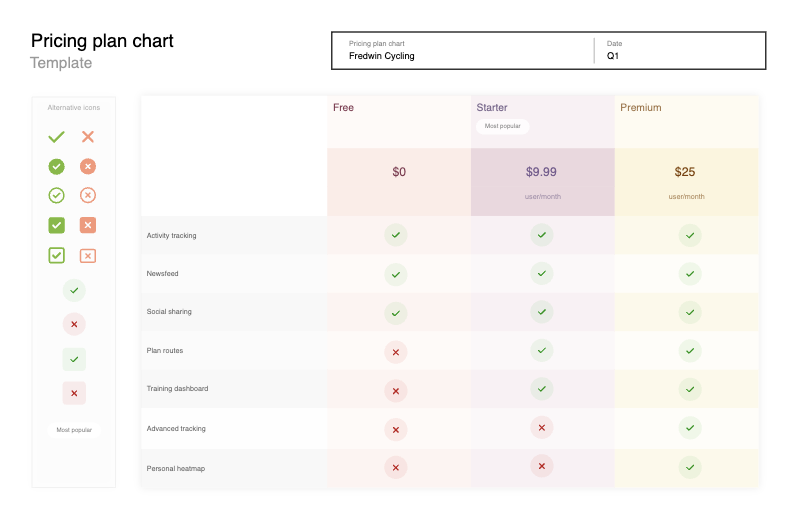 Pricing plan chart Template - Create a Pricing plan chart | Aha! software