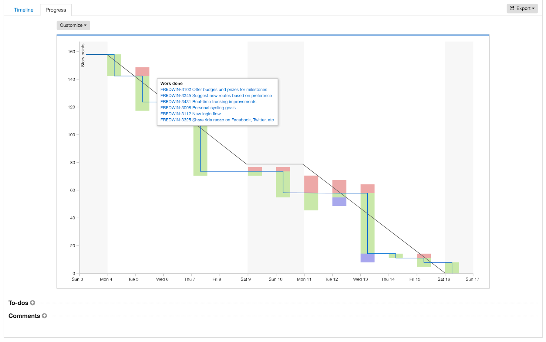 Just Launched! — Release Burndown Chart for Agile Teams | Aha! software