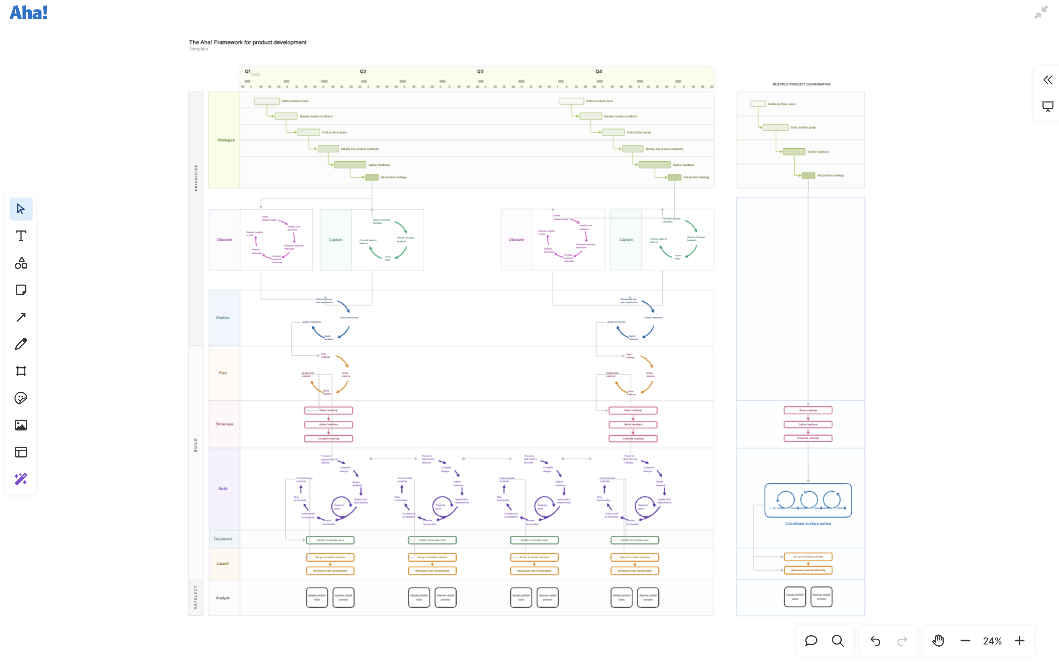 Agile Methodology: What It Is and Why It Matters