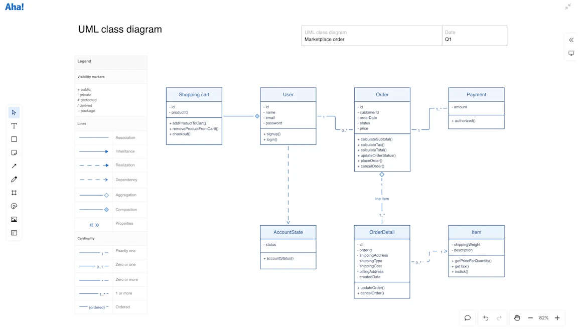 Aha! Develop Whiteboards — Create Technical Diagrams