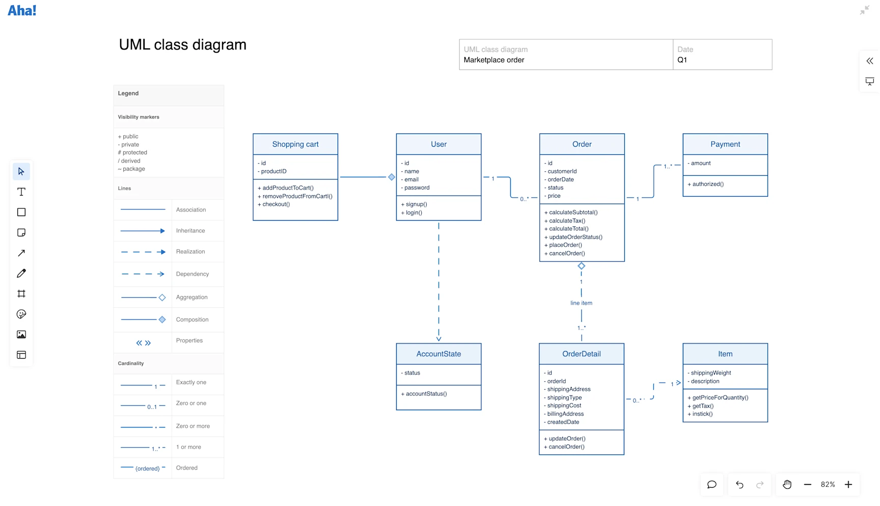 Aha! Develop Whiteboards — Create Technical Diagrams