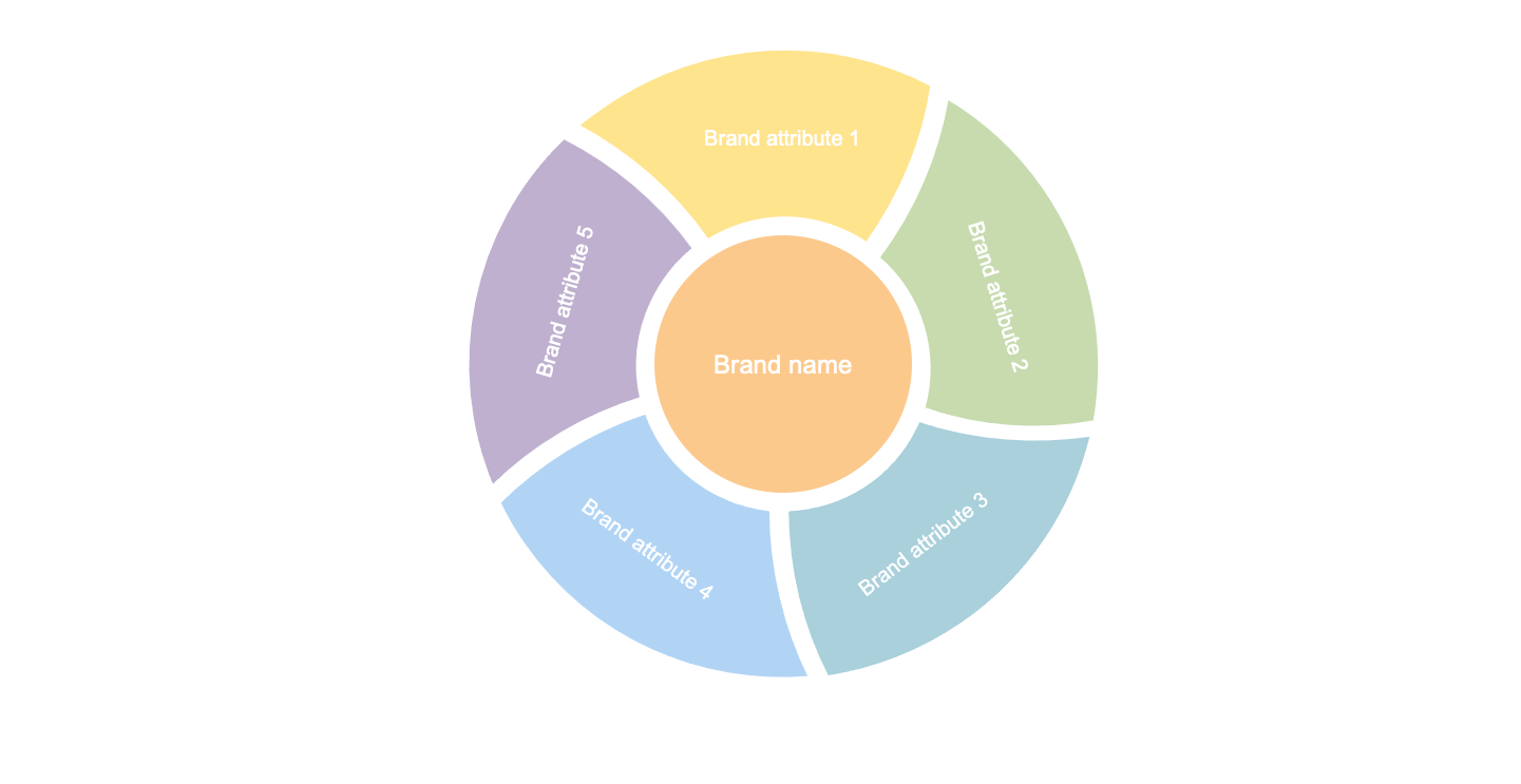 5 Free Market Positioning Templates | Aha! software