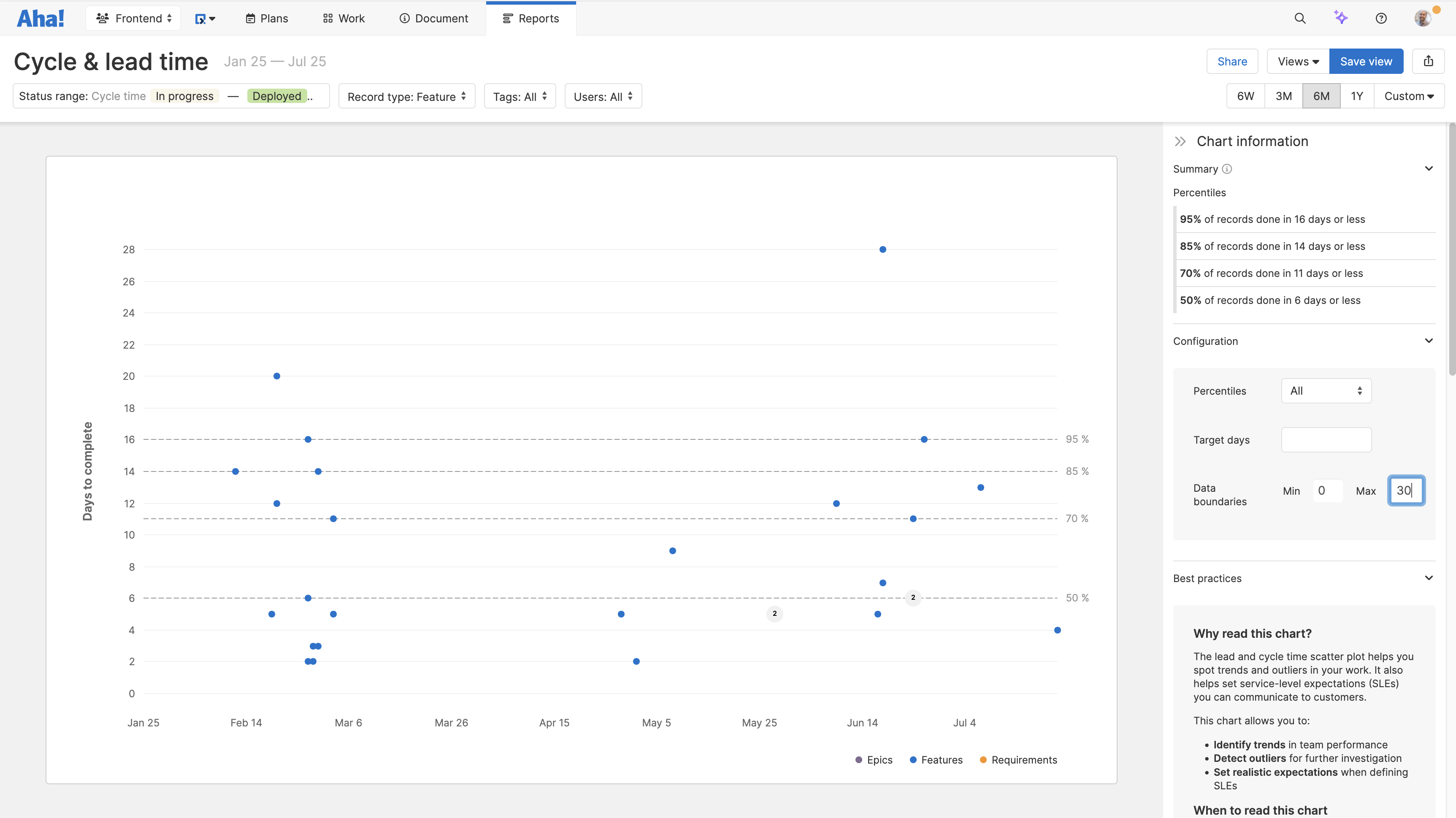 Improve Future Work Estimates Based on Past Cycle and Lead Times