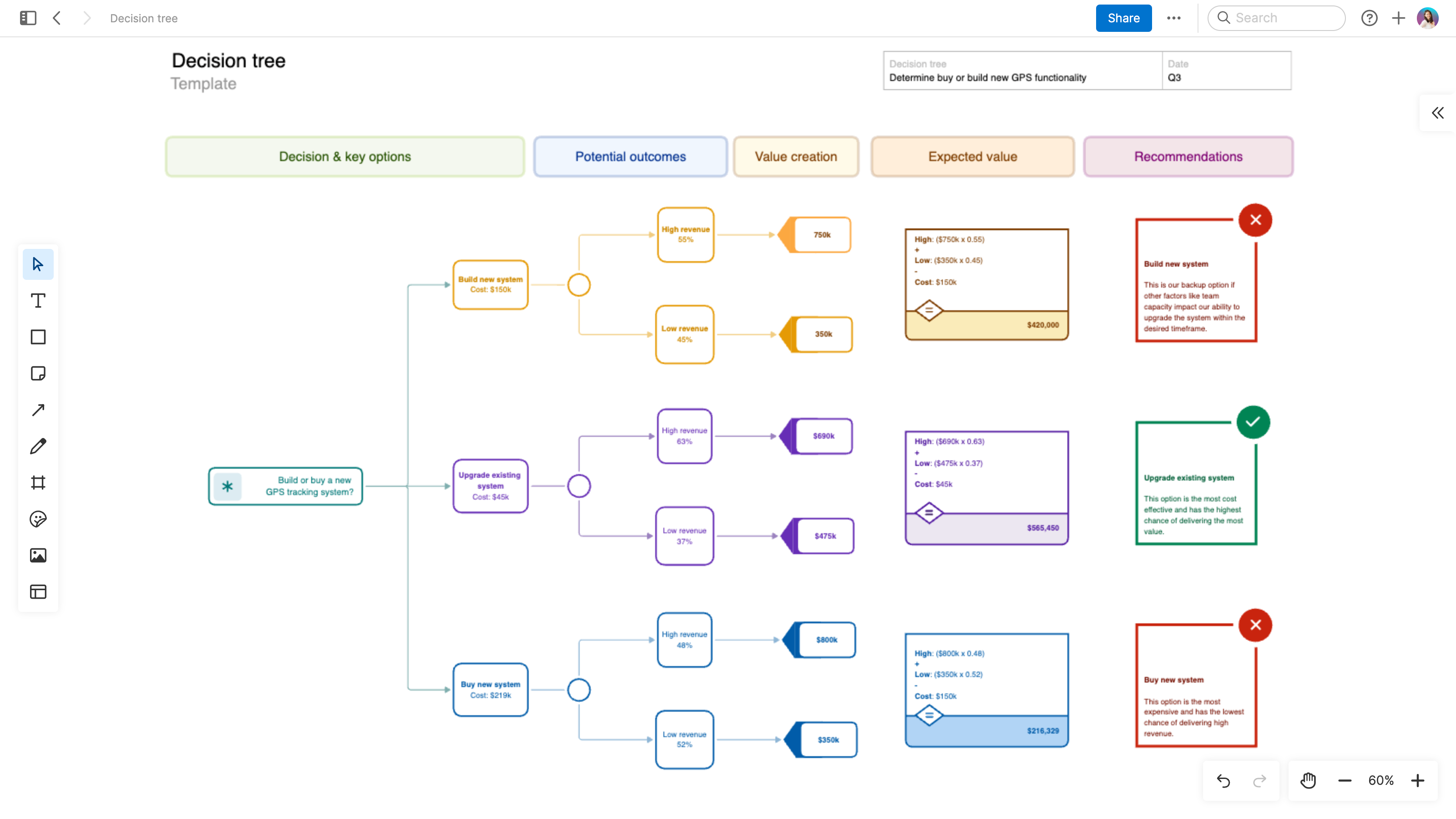 10 Types of Product Diagrams and Flowcharts For Product Managers