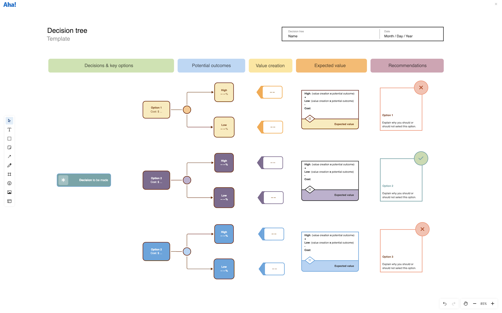 Decision tree Template - Create a Decision tree | Aha! software | Aha ...