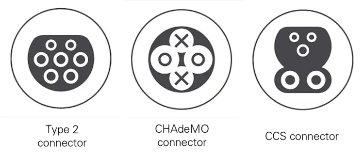 The Beginner’s Guide to Charging an Electric Company Car