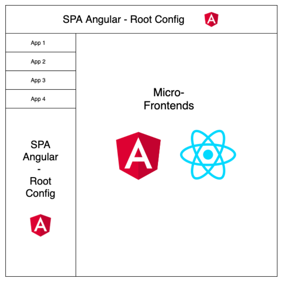 Micro-Frontends utilizando Single-SPA Framework | Tuberías de pago. El ...