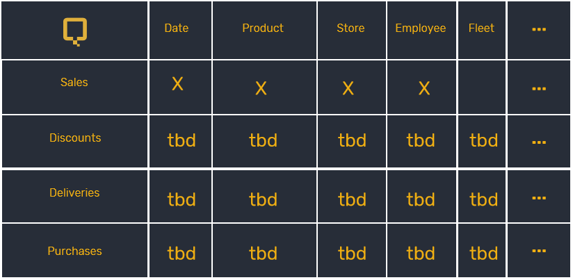 Data Warehousing Guide - Following the Data Warehousing Process - 2/4 ...