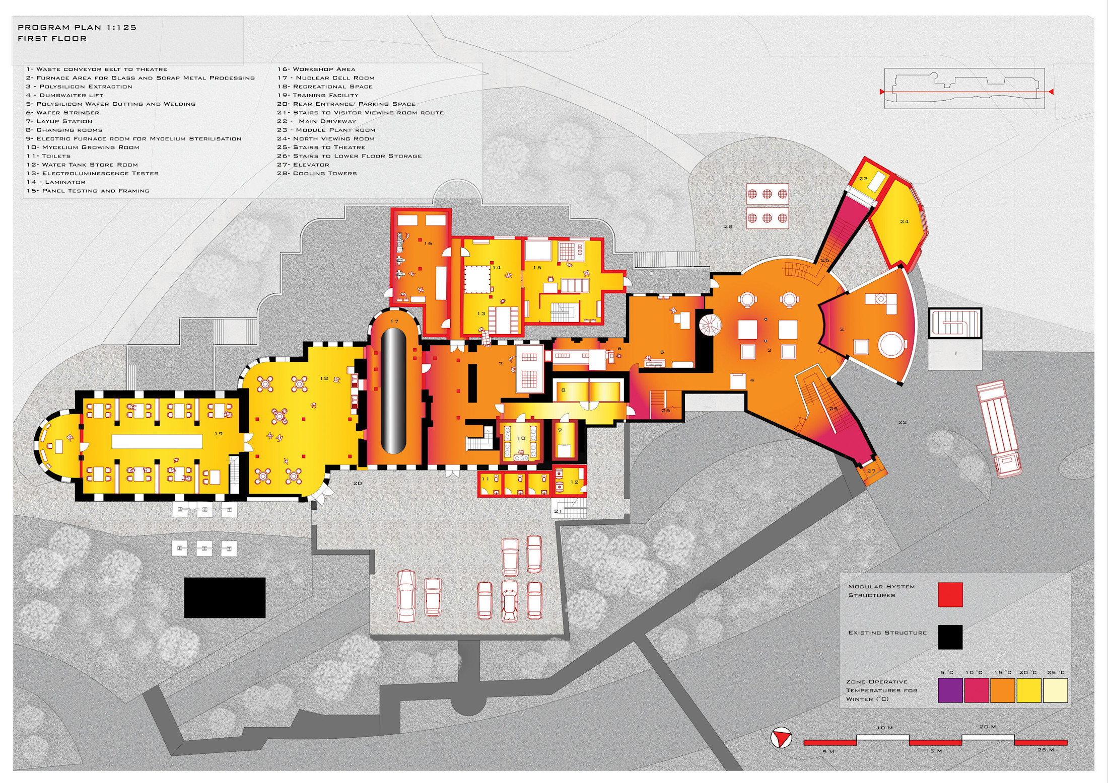 Synergetic Architecture