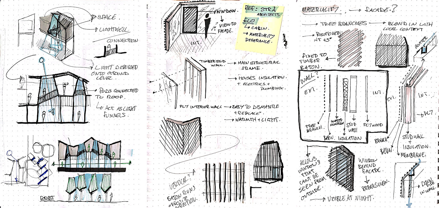 London Local/e - Craft