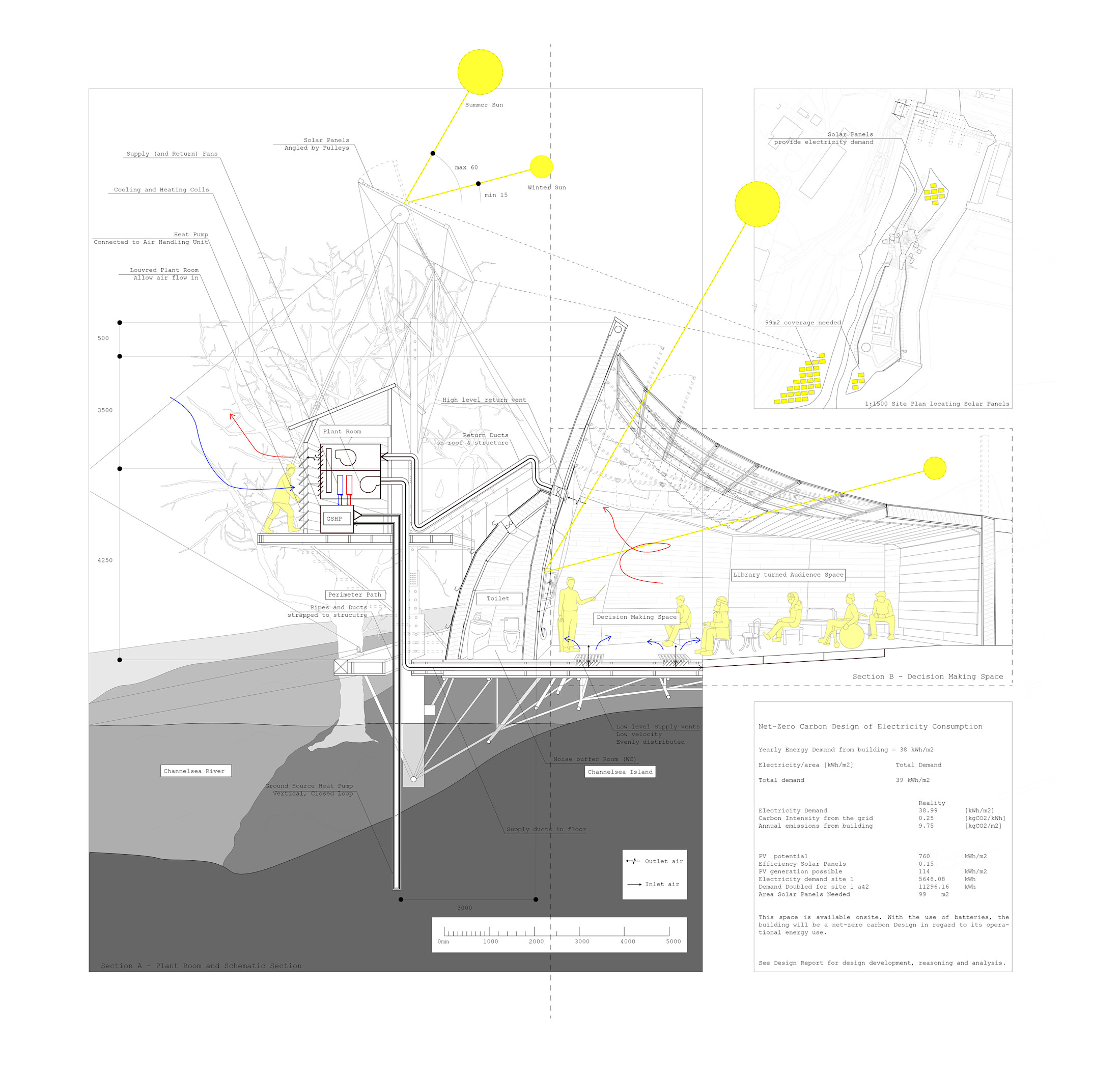 Water Squatters: Informal Self-build Settlements