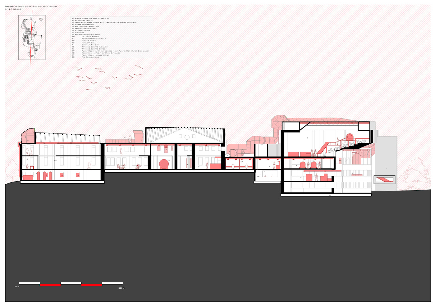 Synergetic Architecture