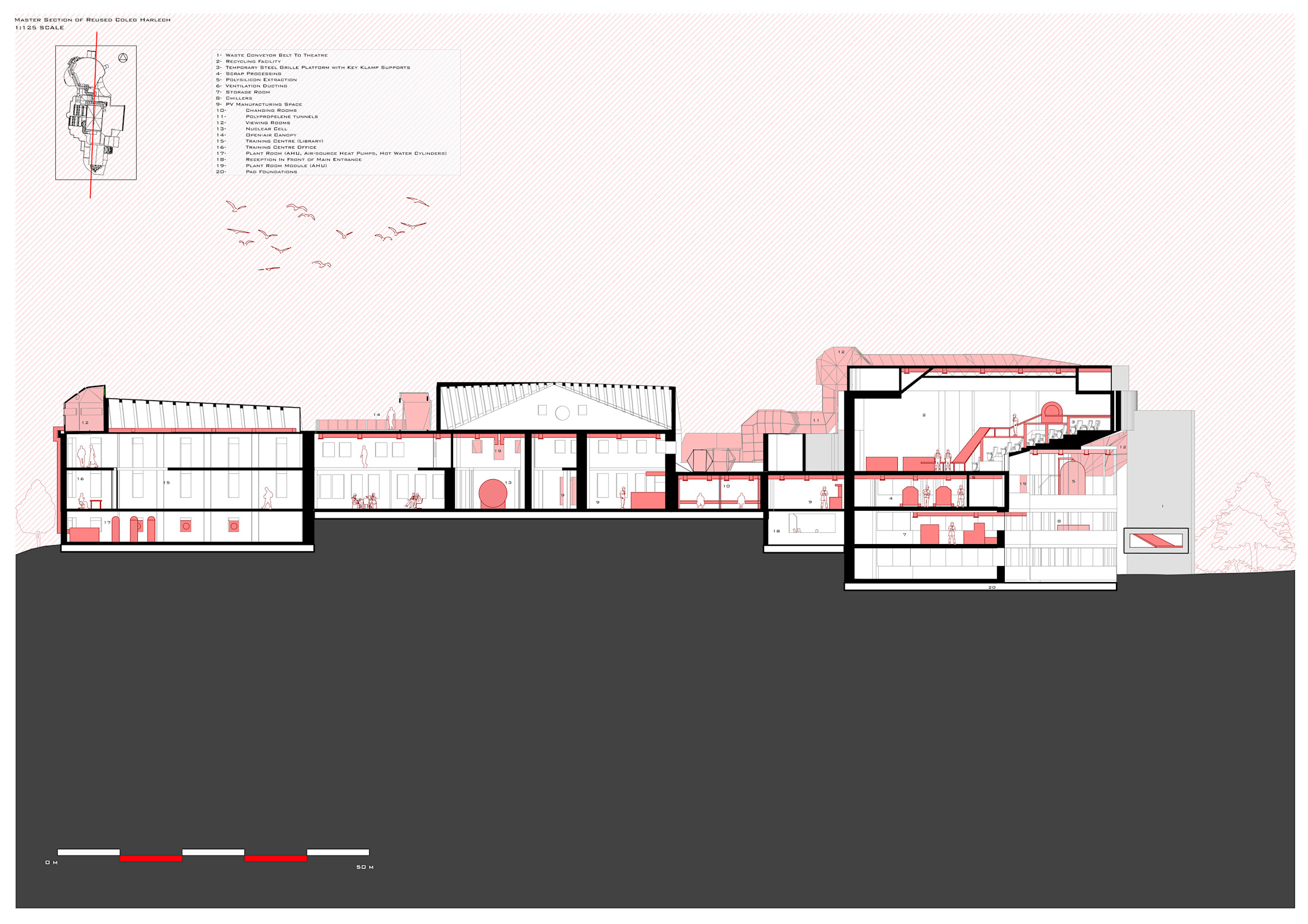 Synergetic Architecture
