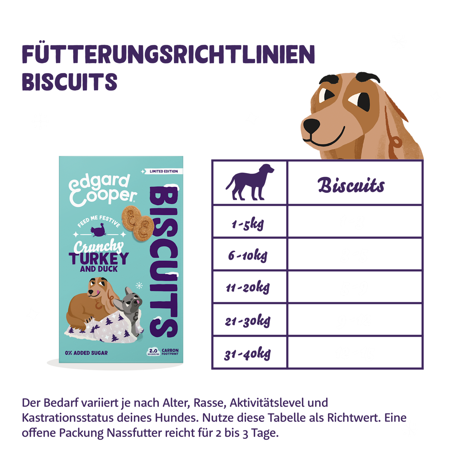 Festliche Hundekekse Truthahn und Ente| Edgard & Cooper | Edgard & Cooper