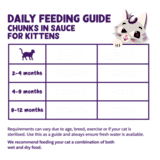 Cod and Chicken Grain-Free Chunks In Gravy for Kittens | Edgard ...