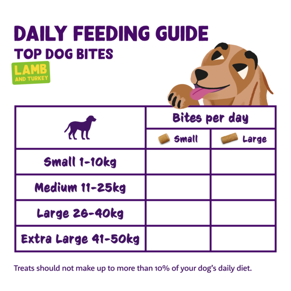 Top Dog Lamb and Turkey Bites | Treats | Edgard & Cooper | Edgard & Cooper