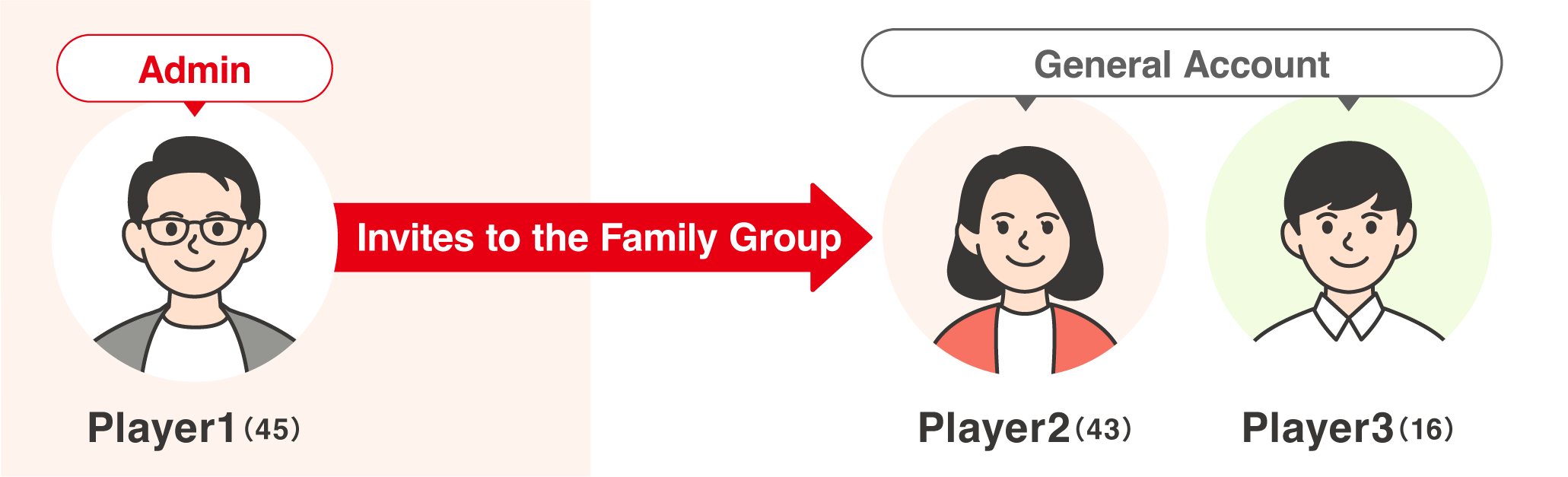 Family Group Admin/Parent or Guardian | Nintendo Account Support ...