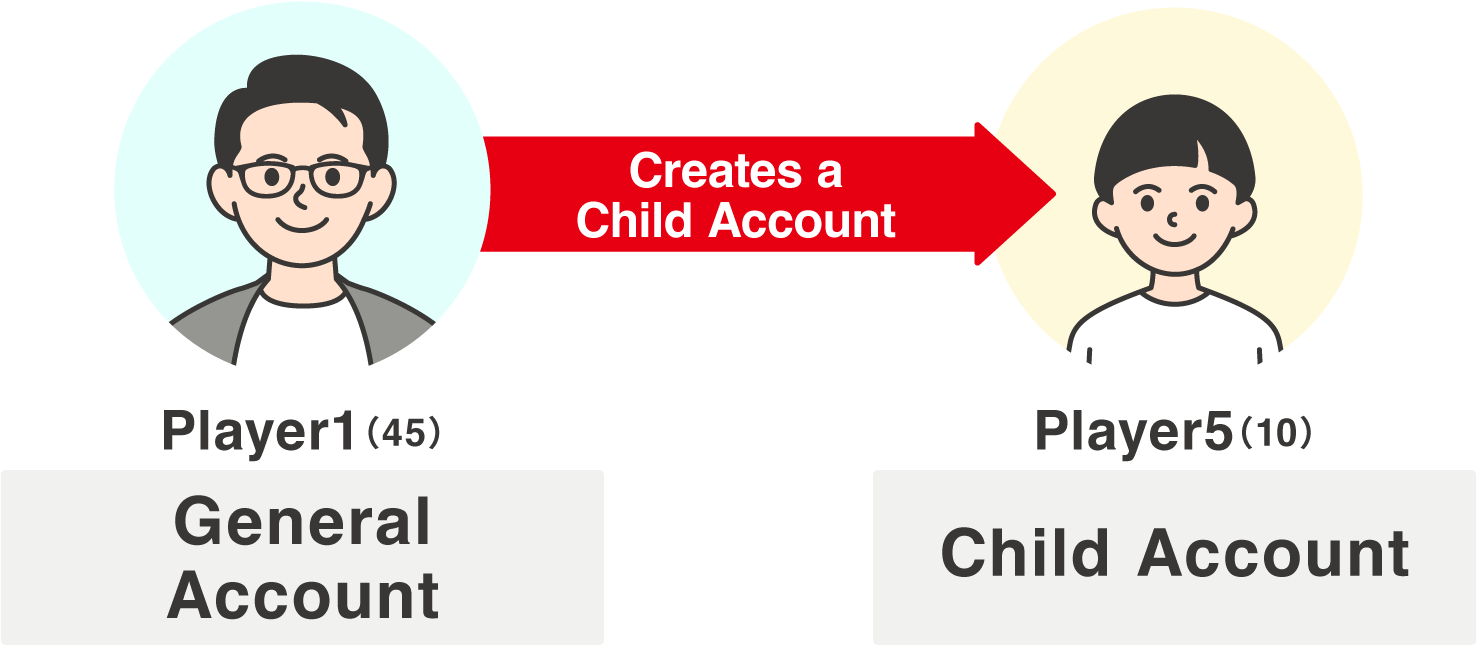 Nintendo Account Support | Create a new account | Nintendo Support