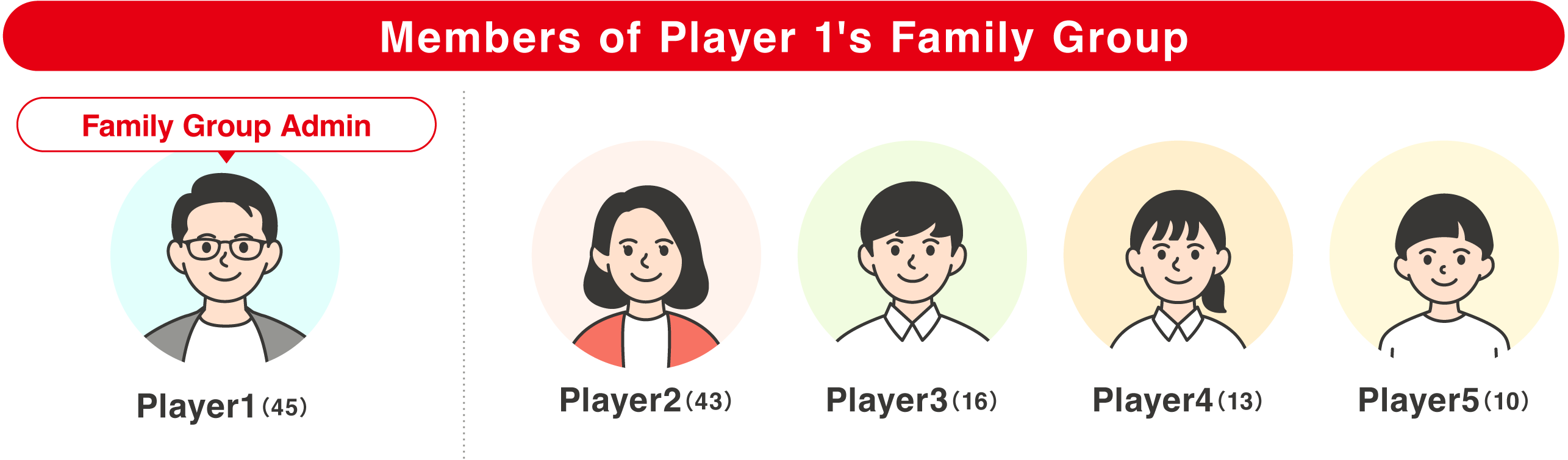 Family Group | Nintendo Account Support | Nintendo Support