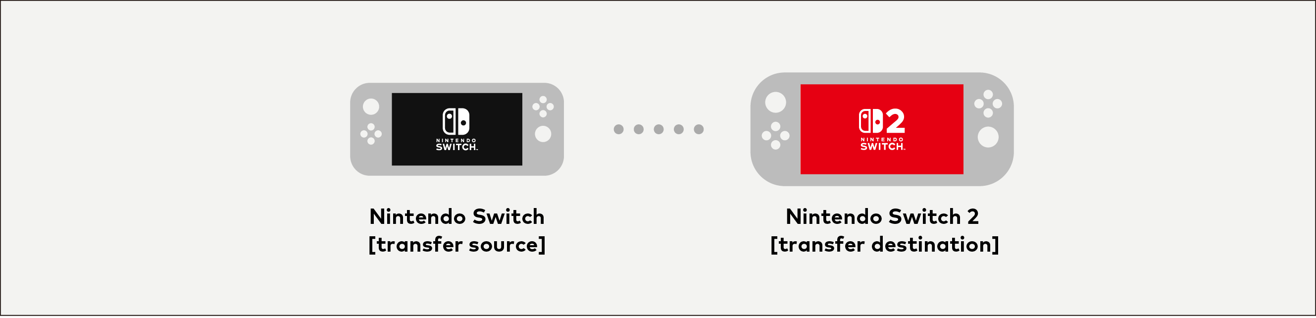 ถ่ายโอนข้อมูลจากเครื่อง Nintendo Switch ไปยังเครื่อง Nintendo Switch 2 ...